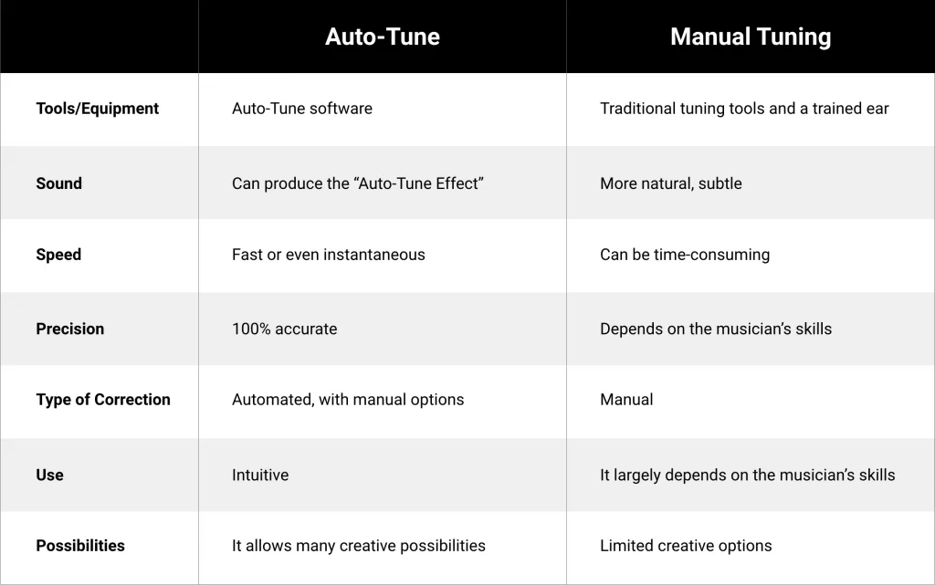 AutoTune: The Best Pitch Correction & Vocal Chain Plugins